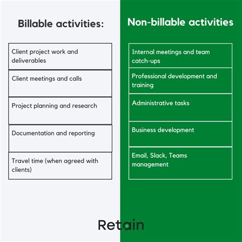 Maximise Billable Hours A Guide For Professional Services Firms