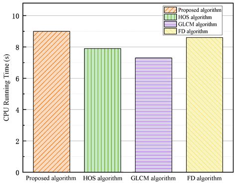 Modulation Format Identification Based On Signal Constellation Diagrams