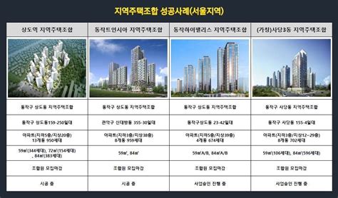 지역주택조합아파트 성공사례 당곡역 신보라매 두산위브