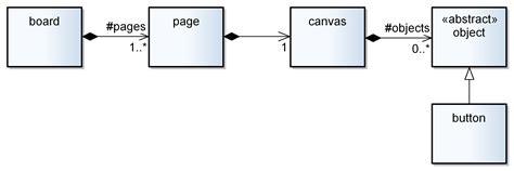 C Uml What Will Be The Classes Involved In This Use Case