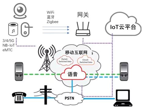 物联网的未来方向和应用 亿佰特物联网
