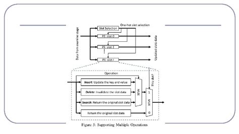 Highthroughput Online Hash Table On Fpga Author Da