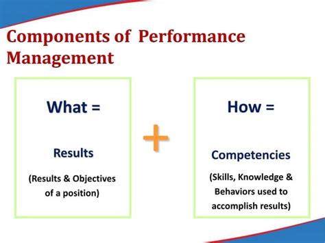 Results Based Performance Management System Rpms For Dep Ed Pptx Resume Writing And Advice
