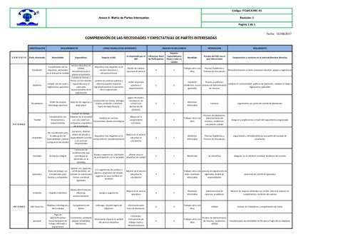 Matriz De Partes Interesadas Sgc Pdf Planificación Economias