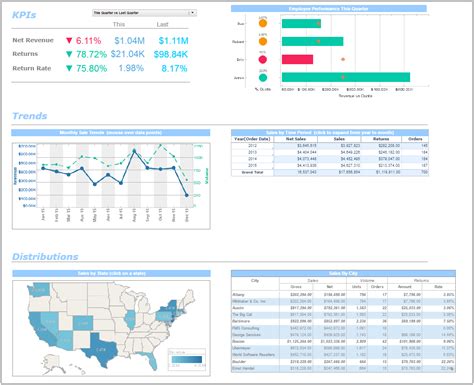 Information Reporting System Inetsoft Product Features And Benefits