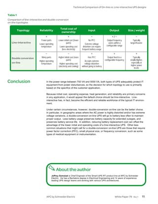 WP79 Online Vs Line Interactive PDF