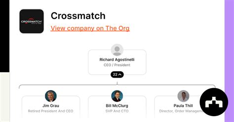 Crossmatch The Org