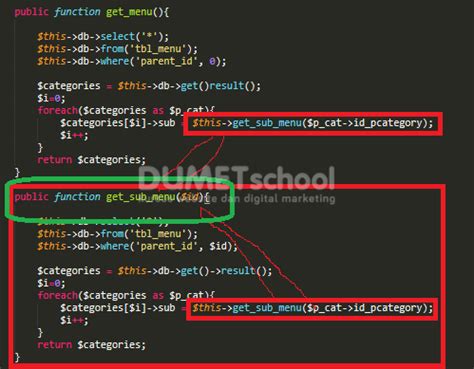 Cara Membuat Fungsi Menu Dinamis Dengan Codeigniter Kursus Website