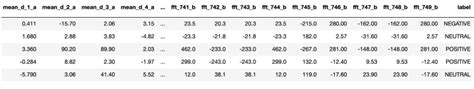 Multi Class Classification With Sci Kit Learn XGBoost A Case Study Using Brainwave Data