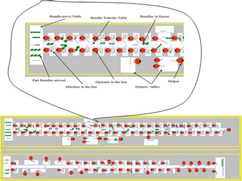Arena Animation Of Trouser Assembly Line Operations Download