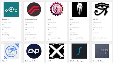 Want A Custom ROM For Android Check This Cool Comparison Tool Gearburn