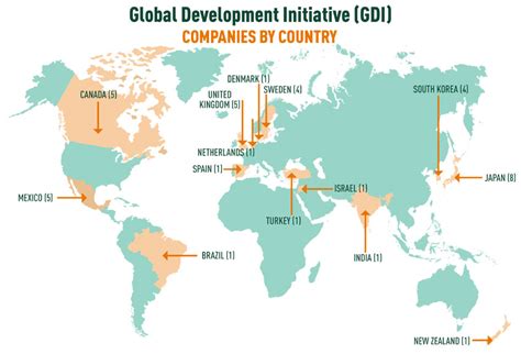 Global Development Initiative Gdi Naveen Jindal School Of