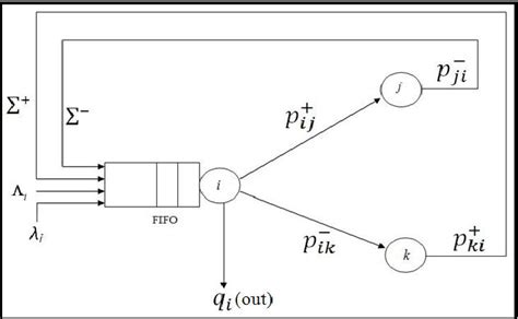Figure 1 From A Non Intrusive Method To Assess Voice Quality Over Internet Semantic Scholar