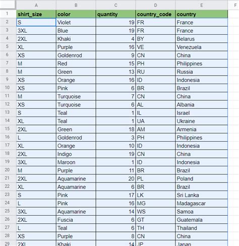 How To Use Conditional Formatting Based On Another Cell In Google Sheets Sheets For Marketers