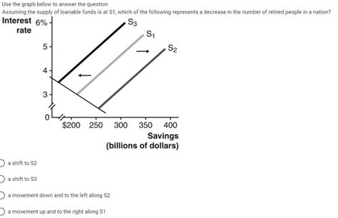 Solved Use The Graph Below To Answer The Question Assum