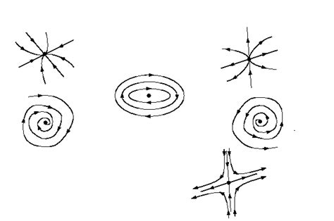 Stability Graph Diagram Quizlet