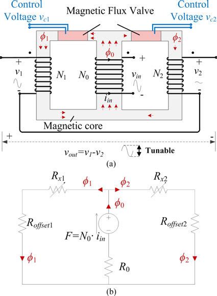 Three Leg Avr Transformer A Magnetic Circuit And B Equivalent