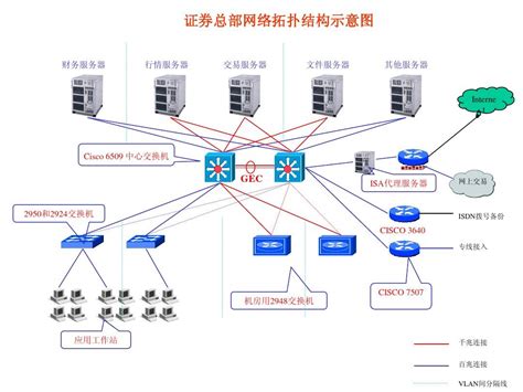 证券总部网络拓扑结构示意图 局域网连接 word文档在线阅读与下载 文档网