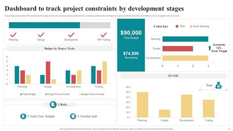 Top 10 Project Constraints Powerpoint Presentation Templates In 2025