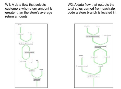 Why Is Debugging Data Flows Hard Towards Data Science