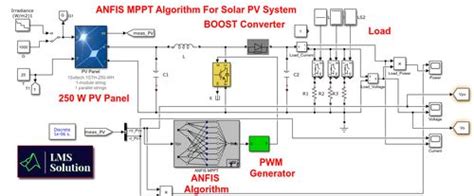 matlab implementation of anfis based mppt for solar pv system lms