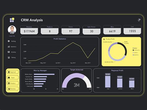 Crm Dashboard Design Using Powerbi By Oceanshark On Dribbble