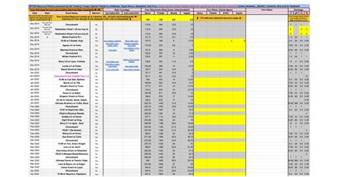 Which Is Efficient Joining Tables In Sql Query Level Or Bringing Different Tables Data In Pbi