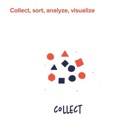 Collect Sort Analyze Visualize Ferdio Data Visualization Visual