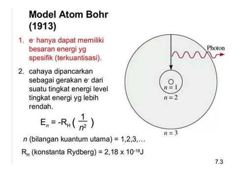 Struktur Elektron Atom Ppt Free Download