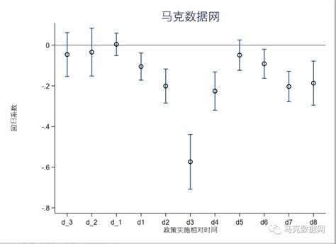 绿色金融对企业绩效的影响及机制分析（2008 2020年） 马克数据网