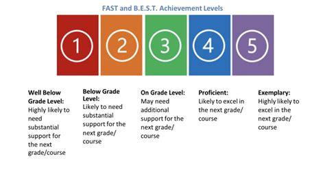 Marion County Schools Report Low Test Scores Minimal Improvement As