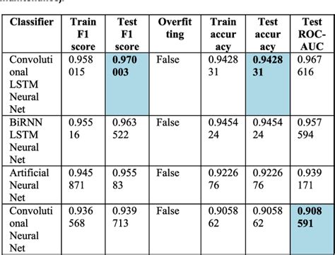 Table 14 From Explainable Artificial Intelligence Model For Predictive Maintenance In Smart
