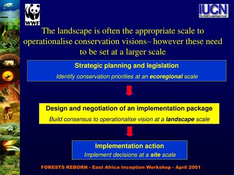 Ppt Forest Landscape Restoration Powerpoint Presentation Free Download Id3700370