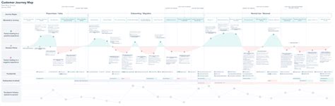 The Practical Guide To B2b Customer Journey Mapping Genroe