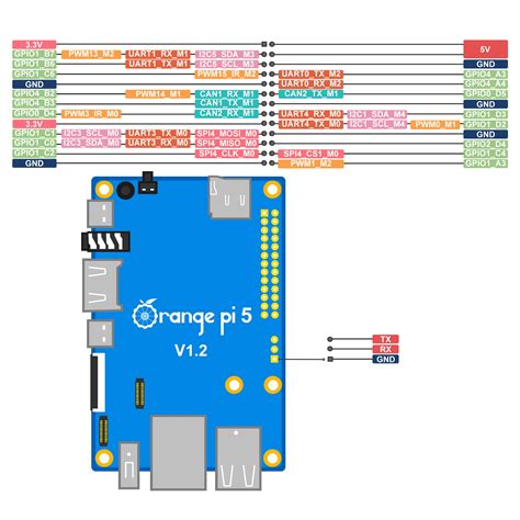 Orange Pi Pinout