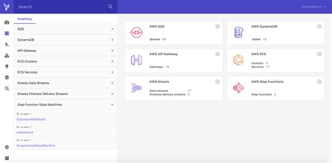 Dashbird Round Up 2020 A Recap Of All Features Dashbird