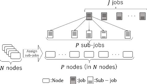Figure 2 From A Dynamic Reconfiguration Method Of Communication Groups For Parallel Volunteer