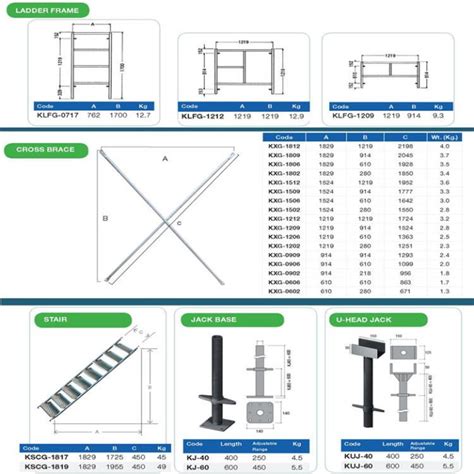 Classification Of Steel Scaffolding