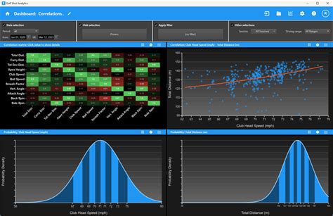Correlations Dashboard Dashboards Help Golf Shot Analytics