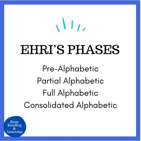 Keep Reading And Learning Llc 🔹 Katie Have You Heard Of Ehris Phases Of Reading Development 🔹