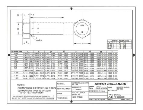 Bolt Head Size Chart Metric At Ronald Epps Blog