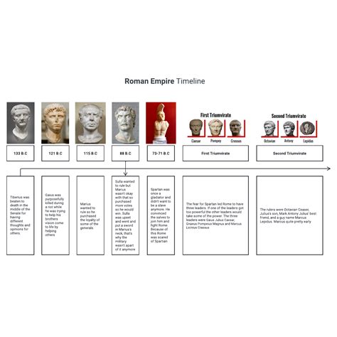Roman Empire Timeline