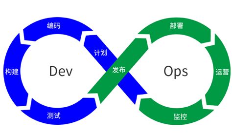 Devsecops 千图网