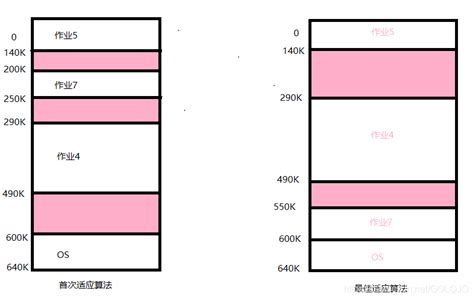 考研or工作 计算机操作系统简答题及疑难知识点总结（第四章 存储器管理）某系统采用动态分区分配管理主存为作业提供了200 Csdn博客