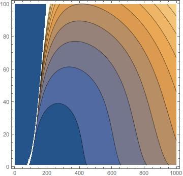 Plotting Removing Singularity Mathematica Stack Exchange