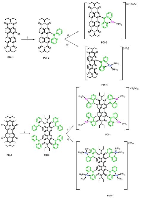 Scheme 1 Reagents And Conditions I 22 Dipyridylamine Pddppf 2