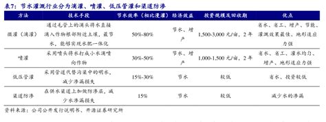 我国农业用水量占总用水量的60 以上 2024年09月 行业研究数据 小牛行研