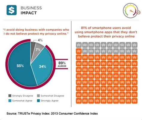 Research Reveals Increase In Mobile Privacy Concerns It Business Edge