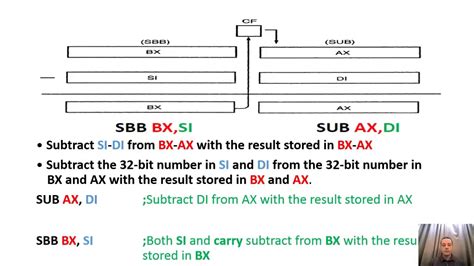 Assembly Language 8 Arithmetic Instructions شرح أسمبلي بالعربي Youtube