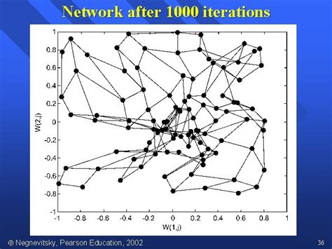 Lecture 8 Artificial Neural Networks Unsupervised Learning Introduction